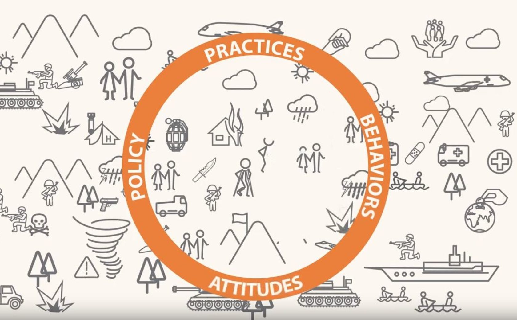 Results-Based Protection - InterAction