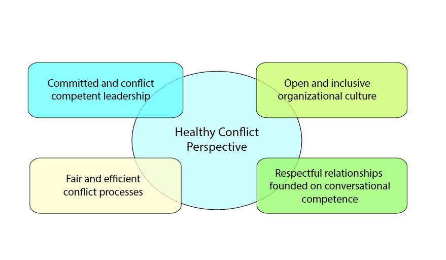 Why Civil Society Organizations Need Healthy Conflict Skills - InterAction