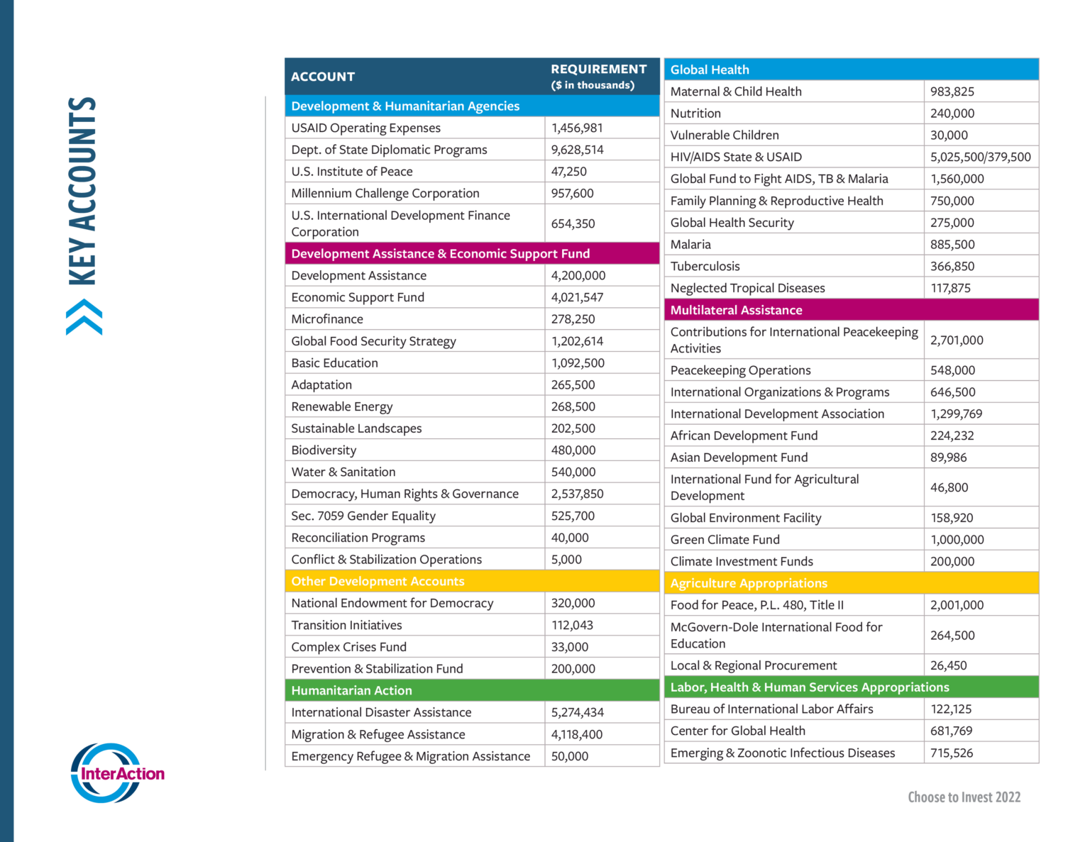 Key Accounts - InterAction