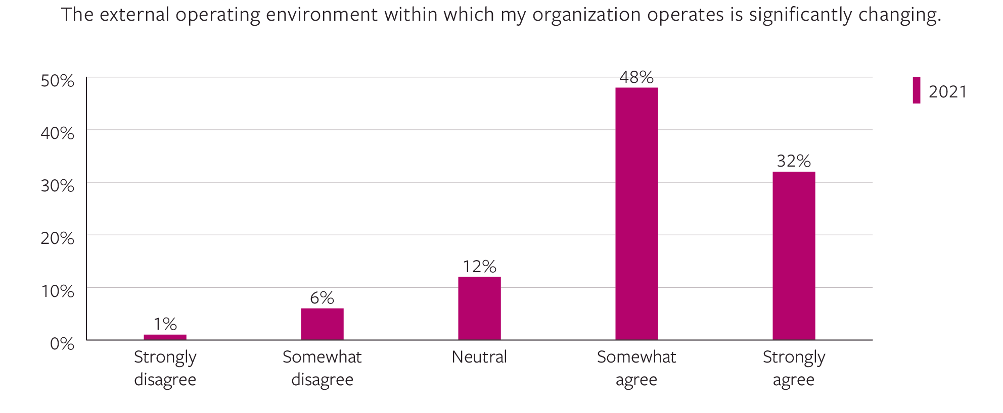 NGO Leaders on Keeping Up with Change and Shoring Up Business Models ...