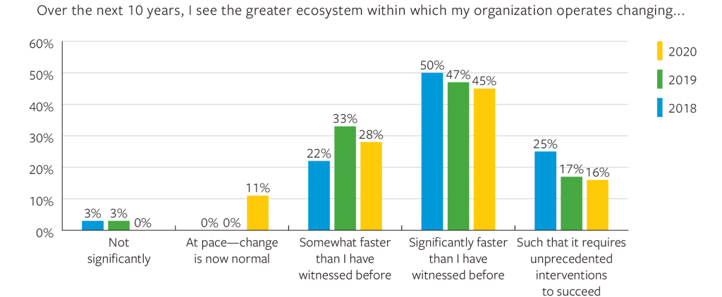 NGO Leaders on Keeping Up with Change and Shoring Up Business Models ...