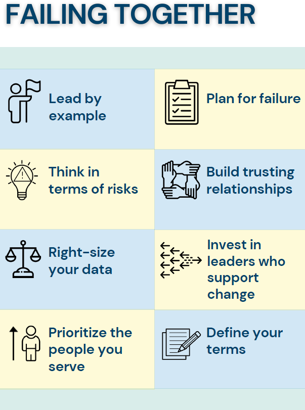 Plan to Fail—Together - InterAction