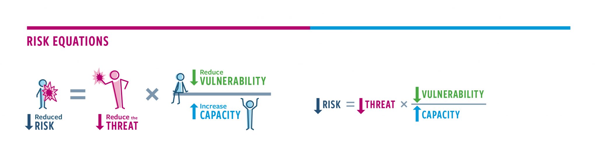 MindShift: A Collection of Examples that Promote Protection Outcomes ...