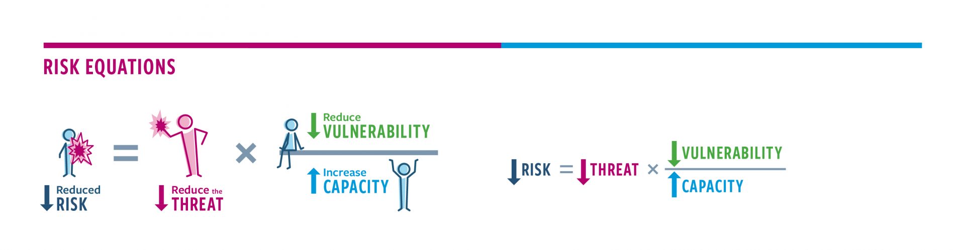 MindShift: A Collection of Examples that Promote Protection Outcomes ...