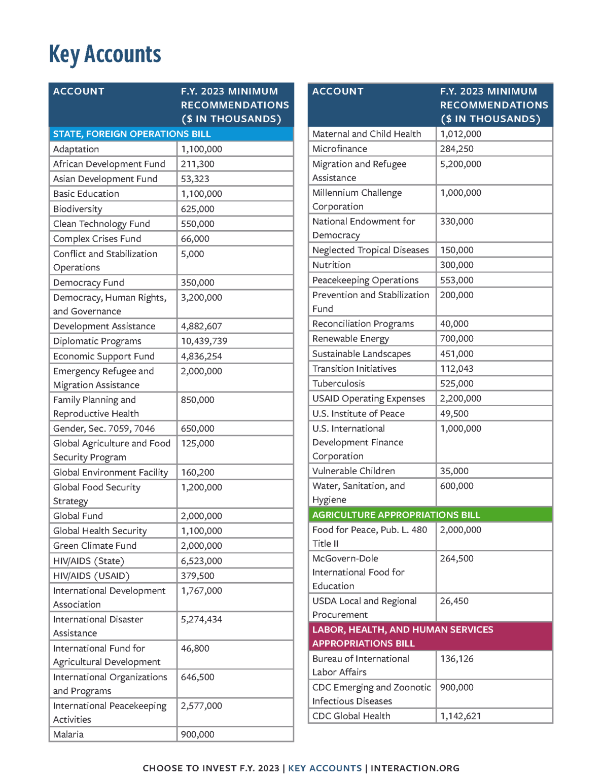 Key Accounts - InterAction